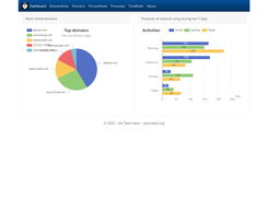 twert download | SourceForge.net